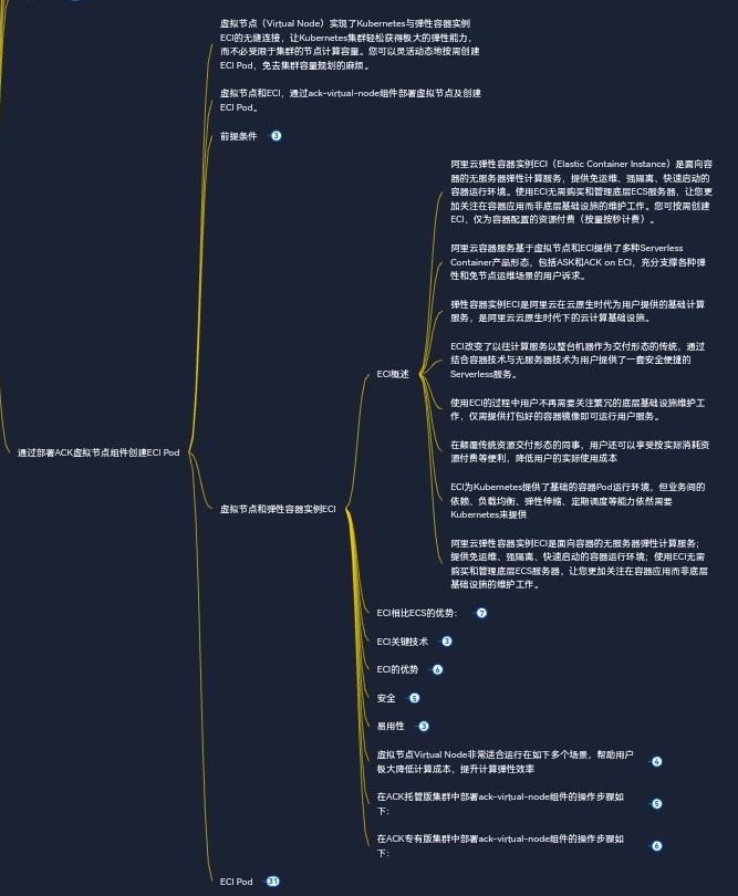 阿里云最新产品手册——云基础产品与基础设施——计算——弹性容器实例——通用部署ACK虚拟节点组件创建ECI Pot——虚拟节点和弹性容器ECI——ECI概述-阿里云开发者社区