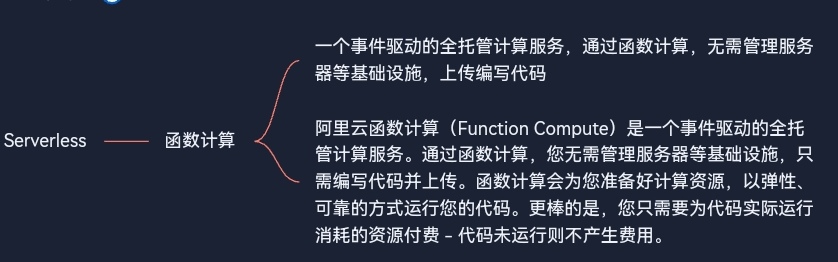 阿里云产品体系分为6大分类——云计算基础——弹性计算——Serverless——函数计算-阿里云开发者社区