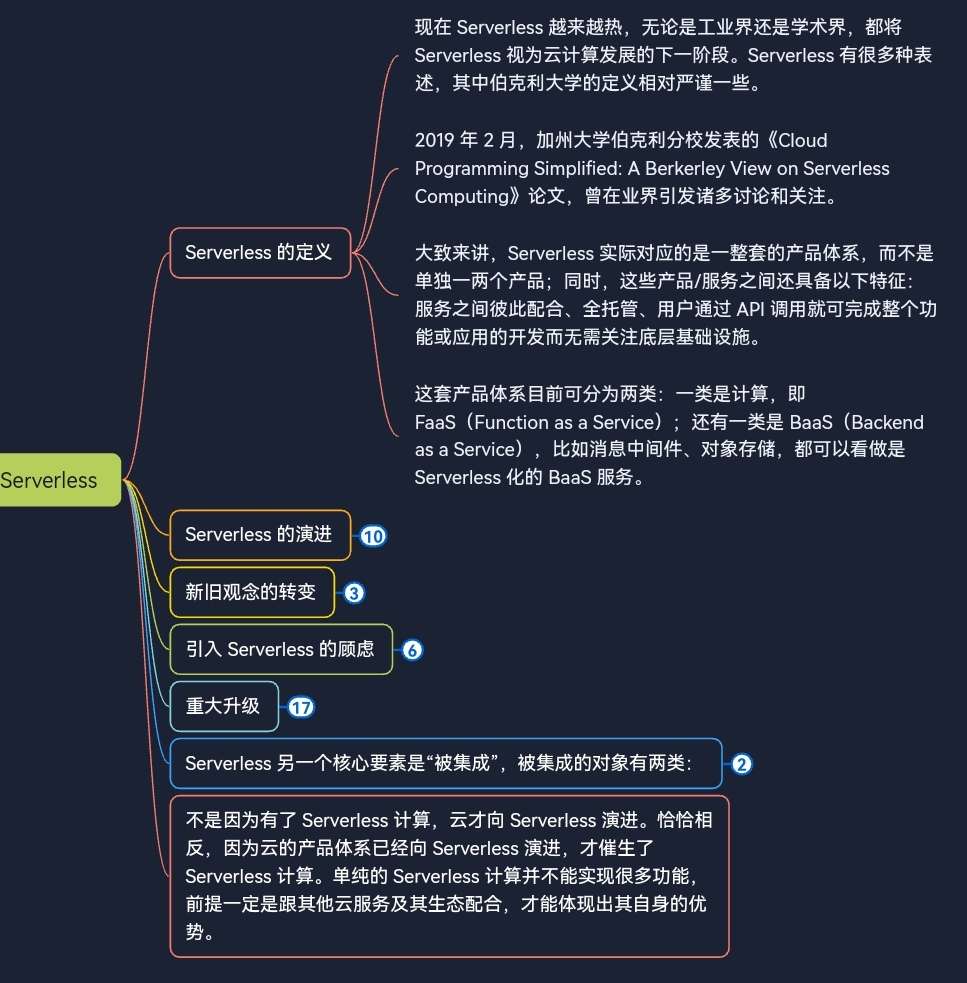 Serverless 的定义 阿里云开发者社区