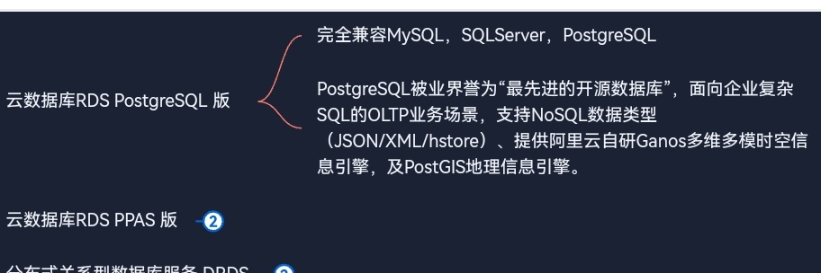 阿里云产品体系分为6大分类——云计算基础——数据库——关系型数据库——云数据库RDS Postgre SQL 版-阿里云开发者社区