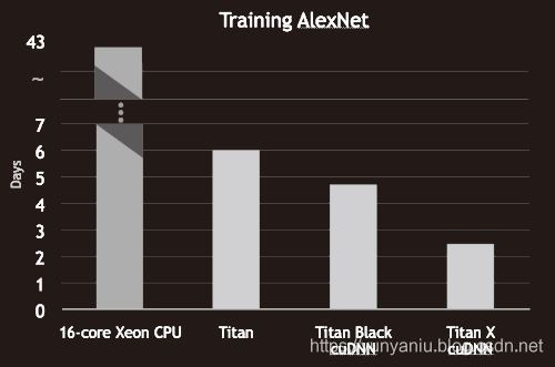 DL之AlexNet：AlexNet算法的简介(论文介绍)、架构详解、案例应用等配图集合之详细攻略-阿里云开发者社区