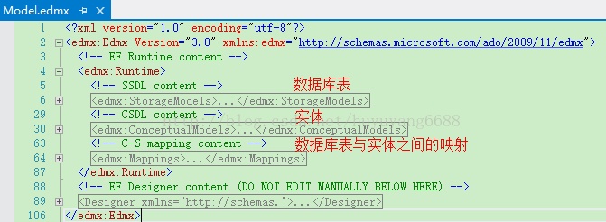 Entity Framework学习笔记——edmx文件-阿里云开发者社区