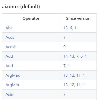 PyTorch模型转ONNX的原理与torch.onnx.export使用详解-开发者社区-阿里云