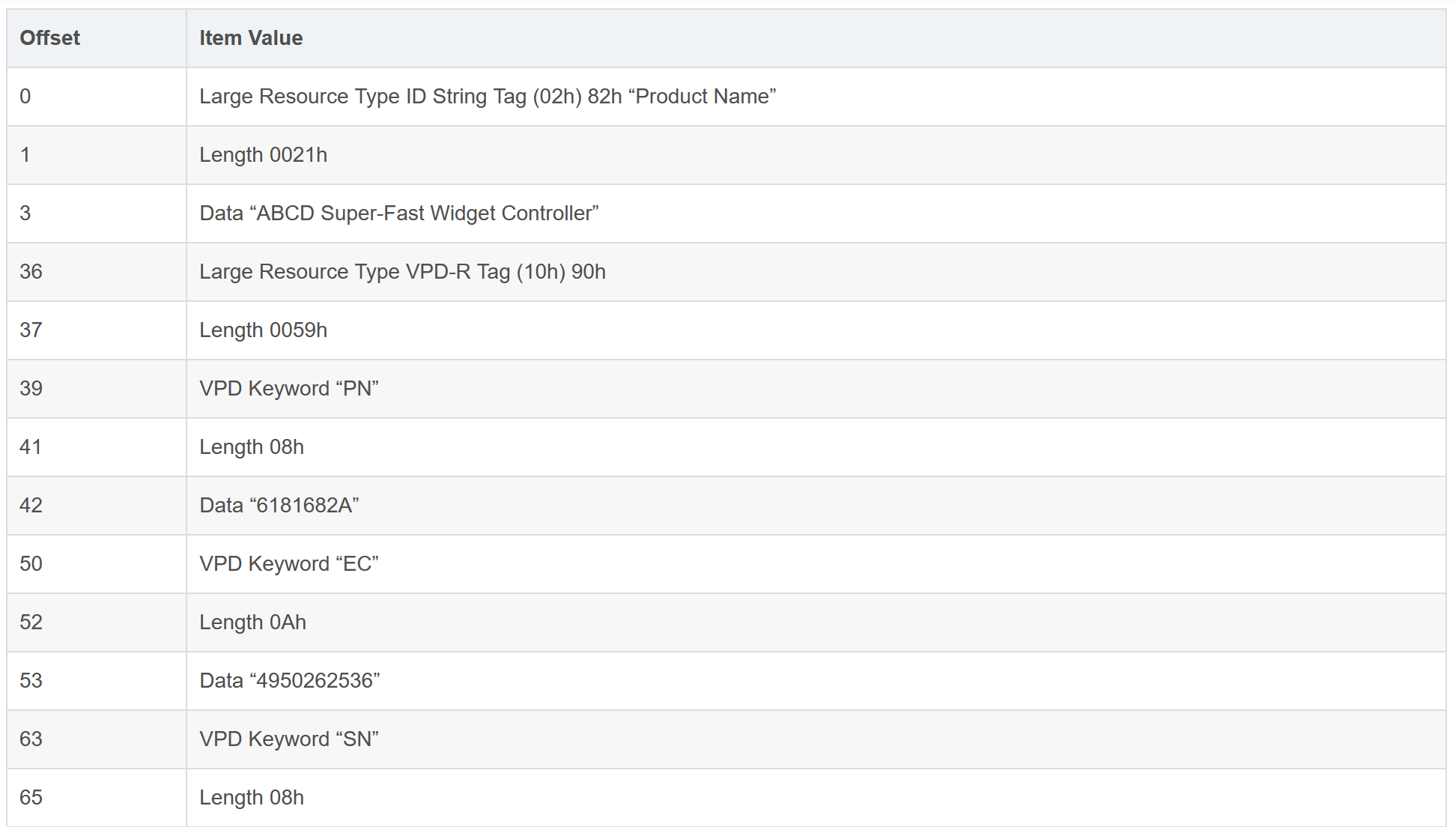 PCIe VPD核心机制详解从数据结构到硬件能力结构与读写方法-开发者社区-阿里云
