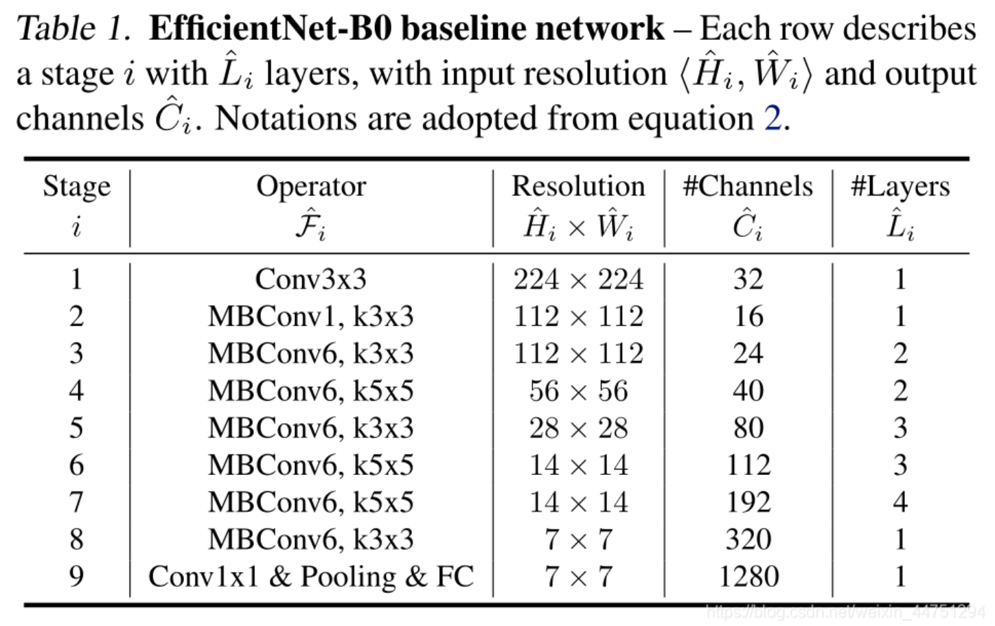 轻量级网络——EfficientNet-阿里云开发者社区