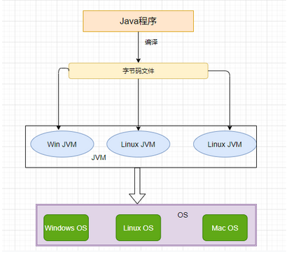 【JVM进阶之路】一：Java虚拟机概览-阿里云开发者社区