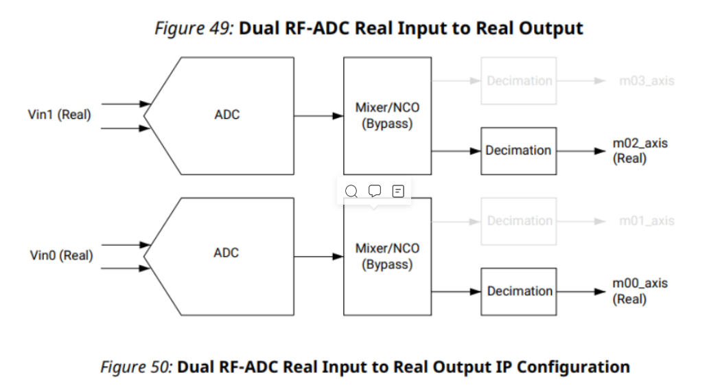 RFSoC的RF-ADC内部原理与关键配置深度解析-开发者社区-阿里云