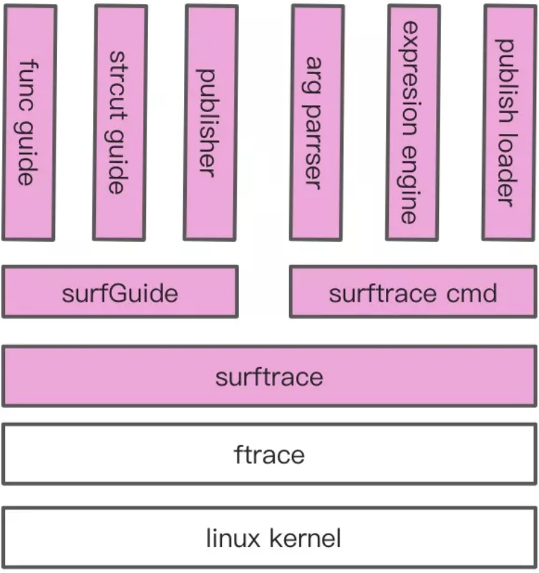iofsstat定位导致磁盘IO突高的进程与文件-开发者社区-阿里云