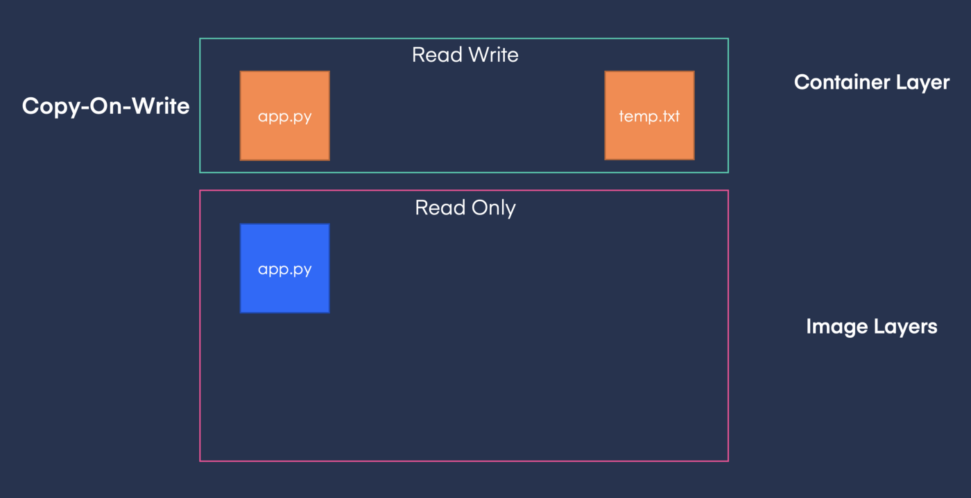 Docker Volume 看这一篇就够了-阿里云开发者社区