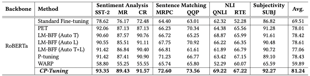 EasyNLP开源｜中文NLP+大模型落地，EasyNLP is all you need-阿里云开发者社区