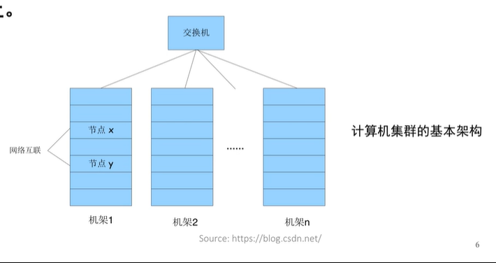 HDFS分布式文件系统入门详解其架构与核心原理-开发者社区-阿里云