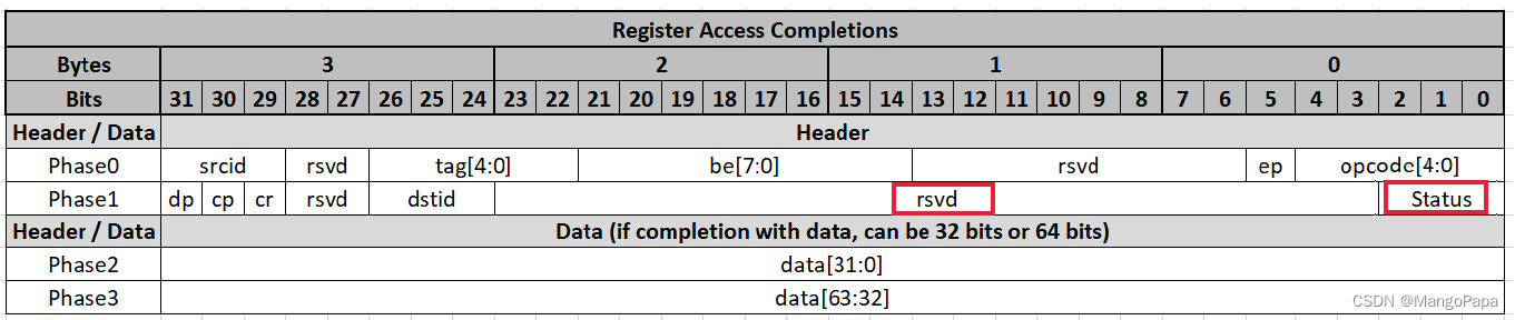 UCIe Sideband功能数据包及接口深度解析-开发者社区-阿里云