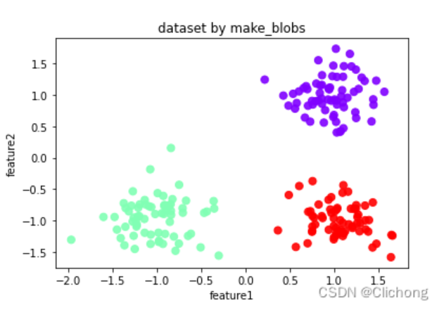 Scikit Learn学习系列 1 Sklearn的简要使用介绍与数据集获取 阿里云开发者社区 