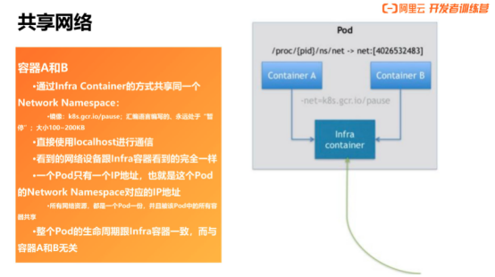 理解 Pod 和容器设计 | 学习笔记-阿里云开发者社区