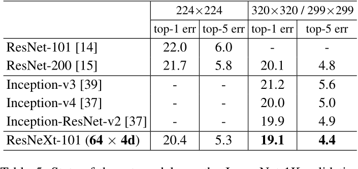 ResNeXt模型解析引入Cardinality维度改进ResNet及PyTorch实现-开发者社区-阿里云
