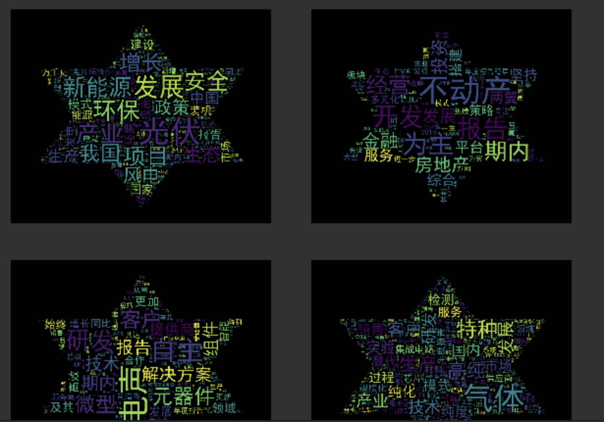 【小白必看】Python词云生成器详细解析及代码实现-阿里云开发者社区