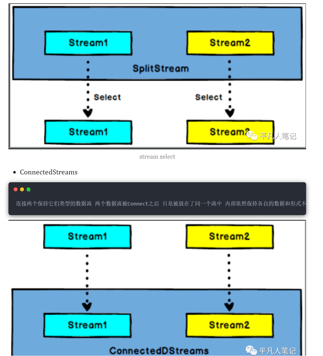 Flink用法介绍(2)-阿里云开发者社区