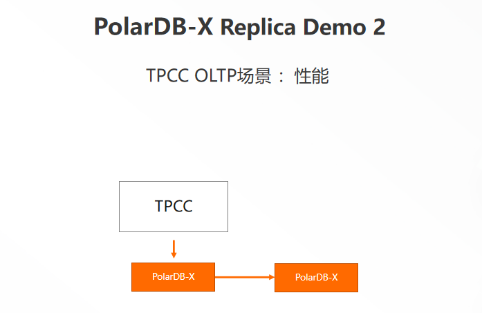跟我学：PolarDB-X Replica原理和使用-阿里云开发者社区