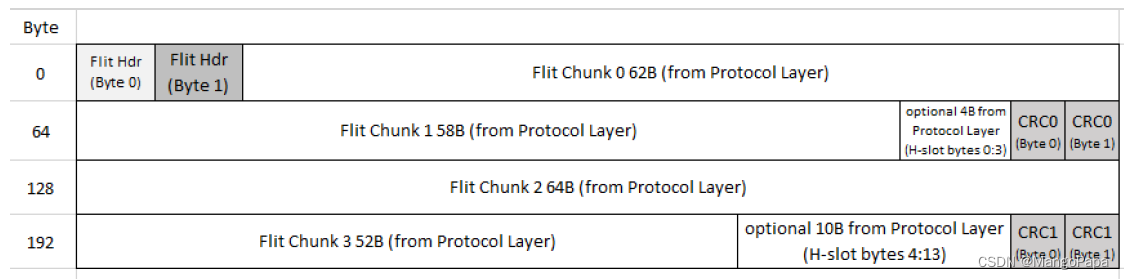UCIe协议层支持的PCIe CXL流协议及其操作模式详解-开发者社区-阿里云