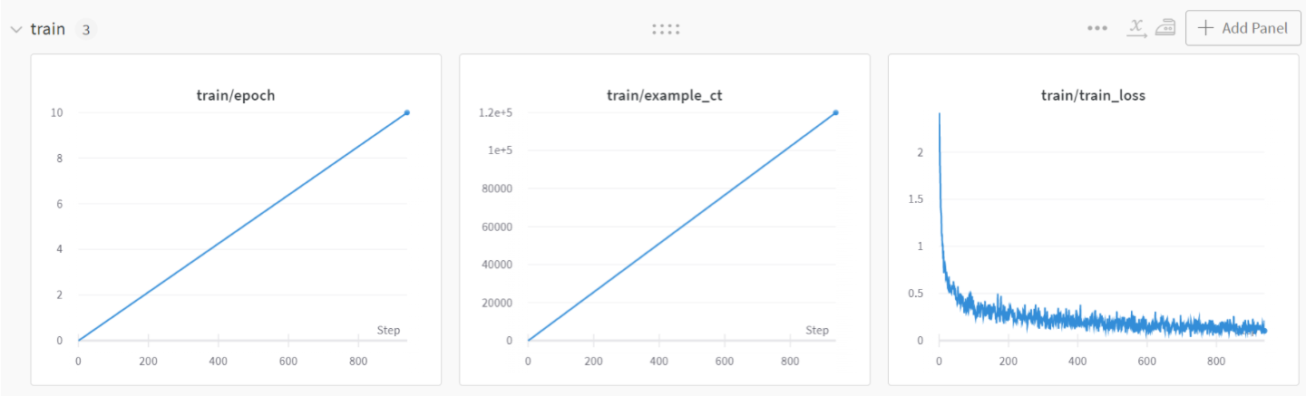 wandb使用教程（持续更新ing...）-阿里云开发者社区