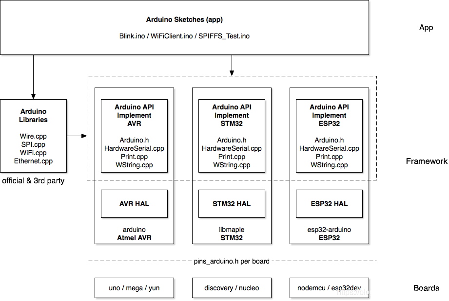 开源硬件的前世今生-阿里云开发者社区