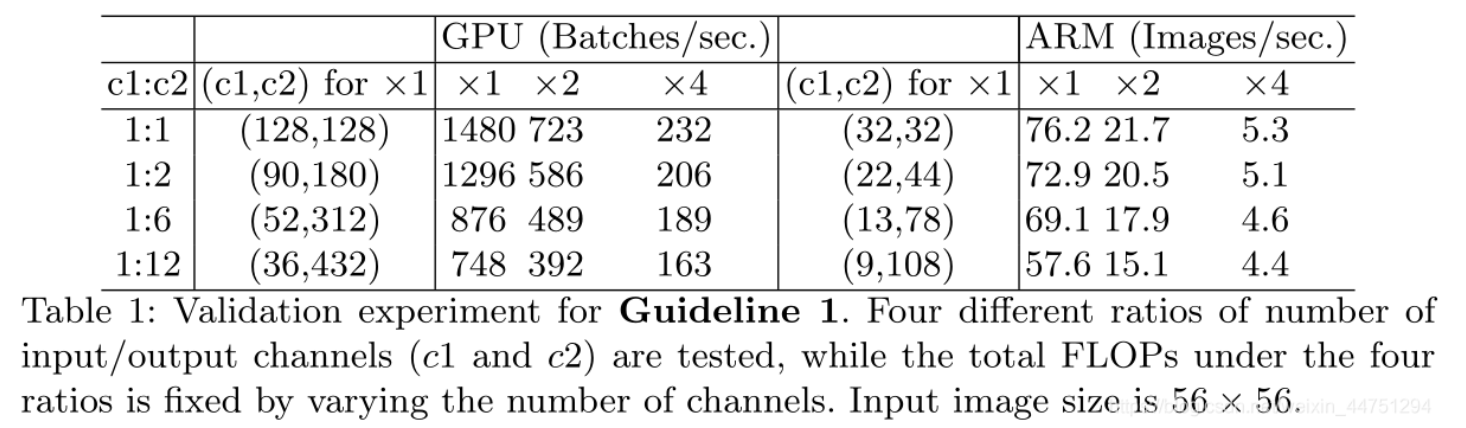 轻量级网络——ShuffleNetV2-阿里云开发者社区