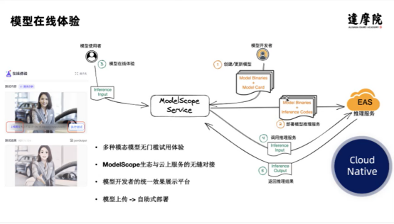 ModelScope入门教程使用Pipeline与Trainer实现模型Finetune-开发者社区-阿里云