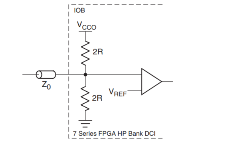 Fpga 7系列 Fpga内部结构之selectio 01 简介与dci技术简介(二) 阿里云开发者社区