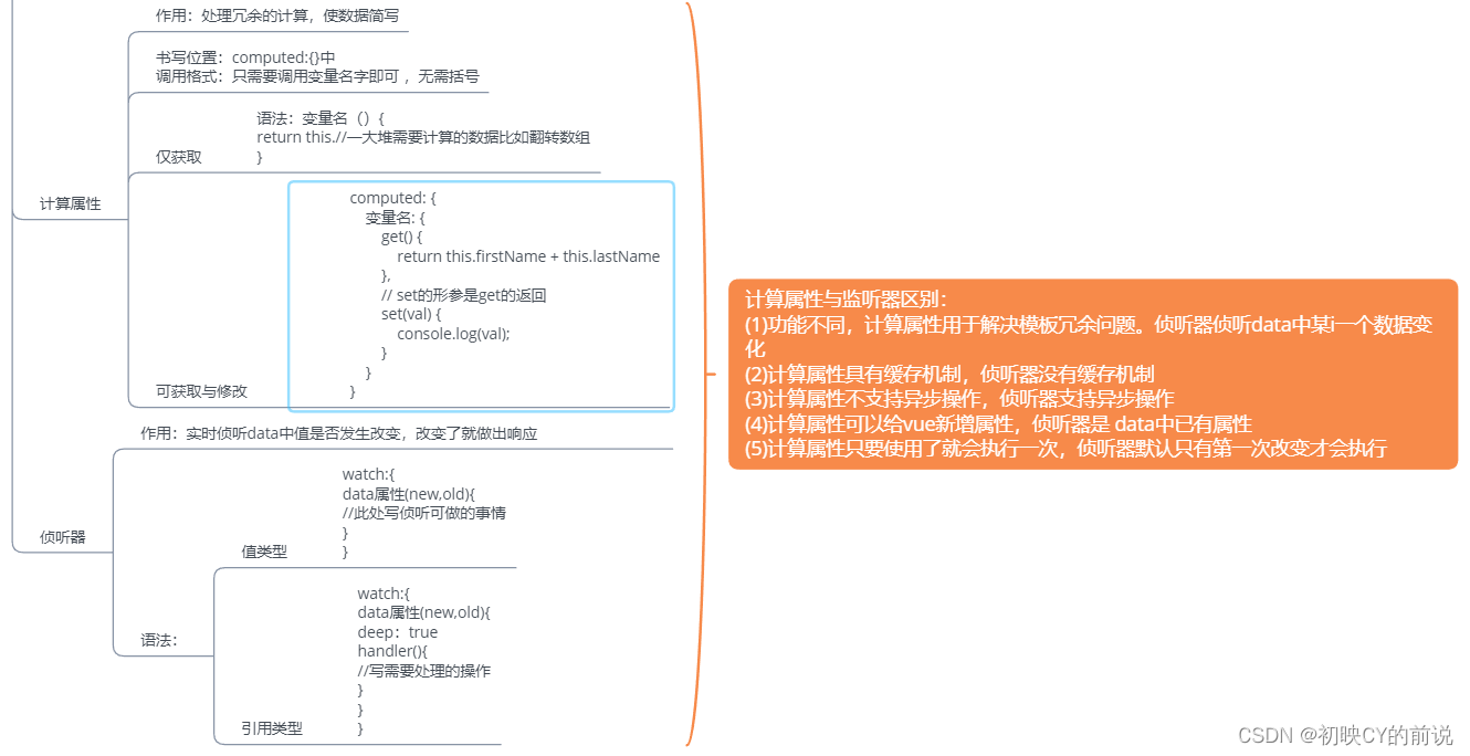 【vue2】计算属性(computed)与侦听器(watch)详解-阿里云开发者社区