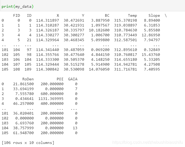 Python下多变量联合分布图（pairplot）绘制——seaborn-阿里云开发者社区