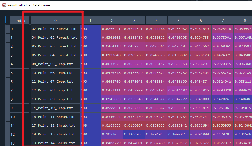 Python读取指定的TXT文本文件并从中提取指定数据的方法-阿里云开发者社区