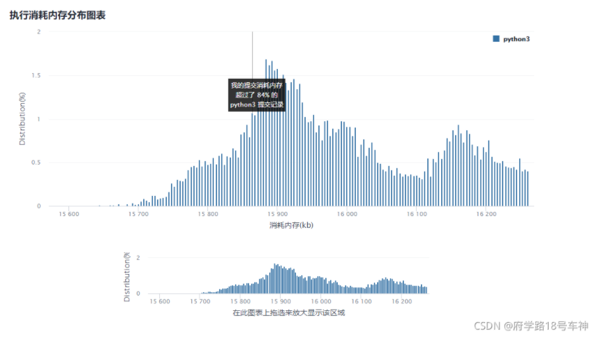 <leetcode天梯>day001 删除排序数组中的重复项 初级算法 Python 阿里云开发者社区