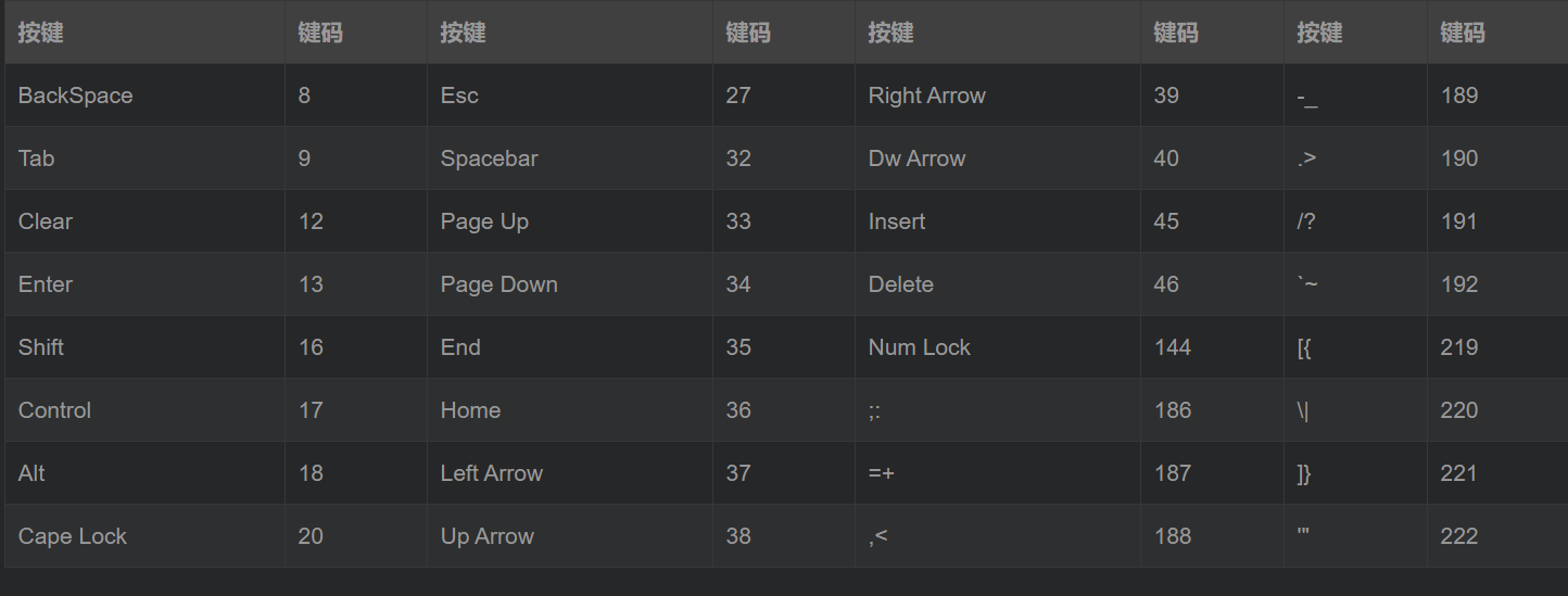 keycode对照表（键码对照表）-阿里云开发者社区
