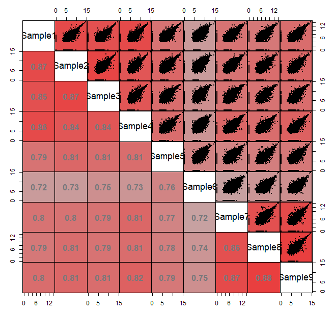 使用R语言GGally包绘制相关性热图与散点图组合矩阵-开发者社区-阿里云