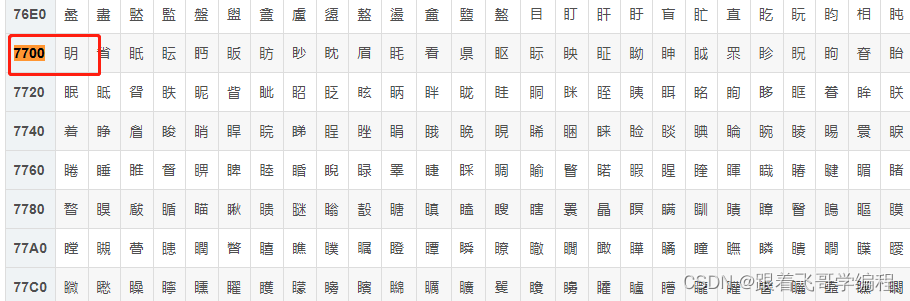 Unicode 与 Utf 8 编码的转换 阿里云开发者社区 