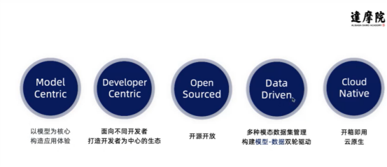 ModelScope入门教程使用Pipeline与Trainer实现模型Finetune-开发者社区-阿里云
