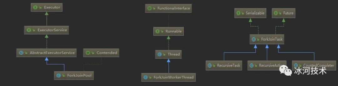 深入解析Java ForkJoin分治原理与工作窃取算法-开发者社区-阿里云