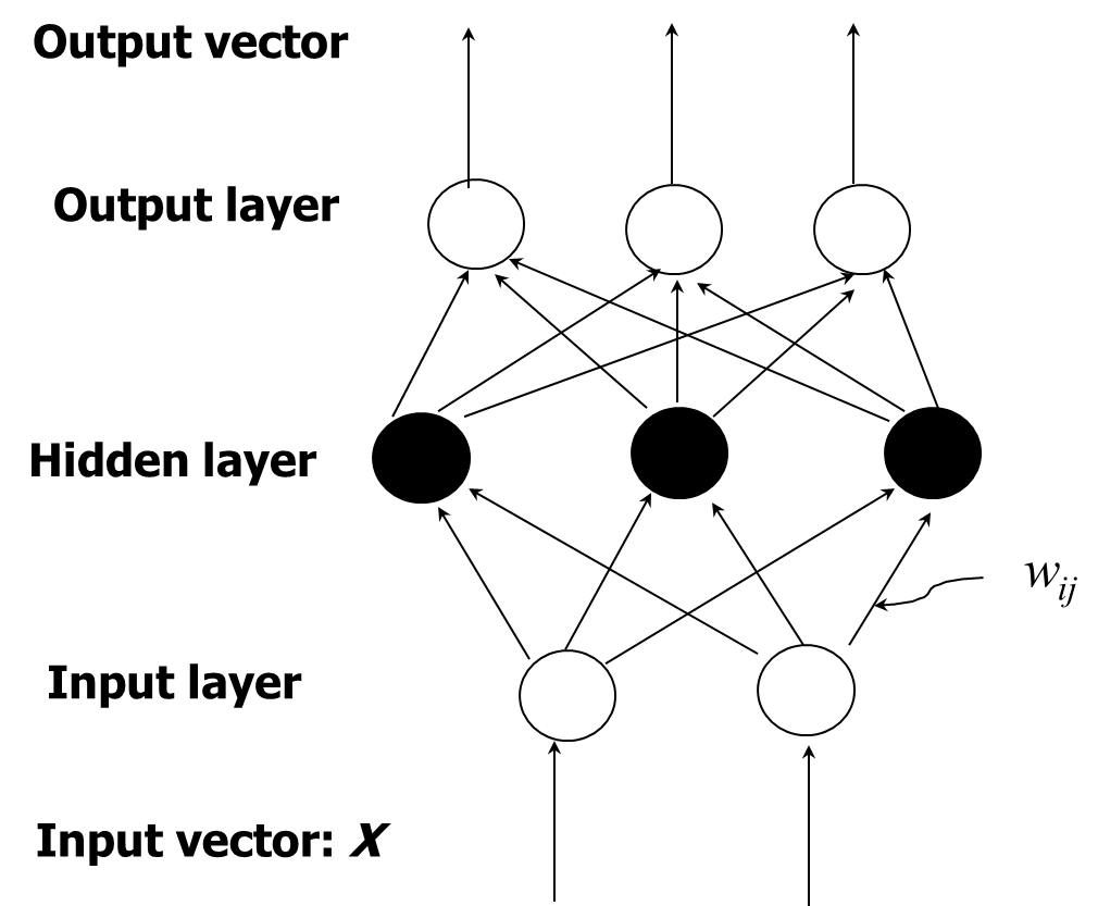 Machine Learning-L10-神经网络简介-阿里云开发者社区