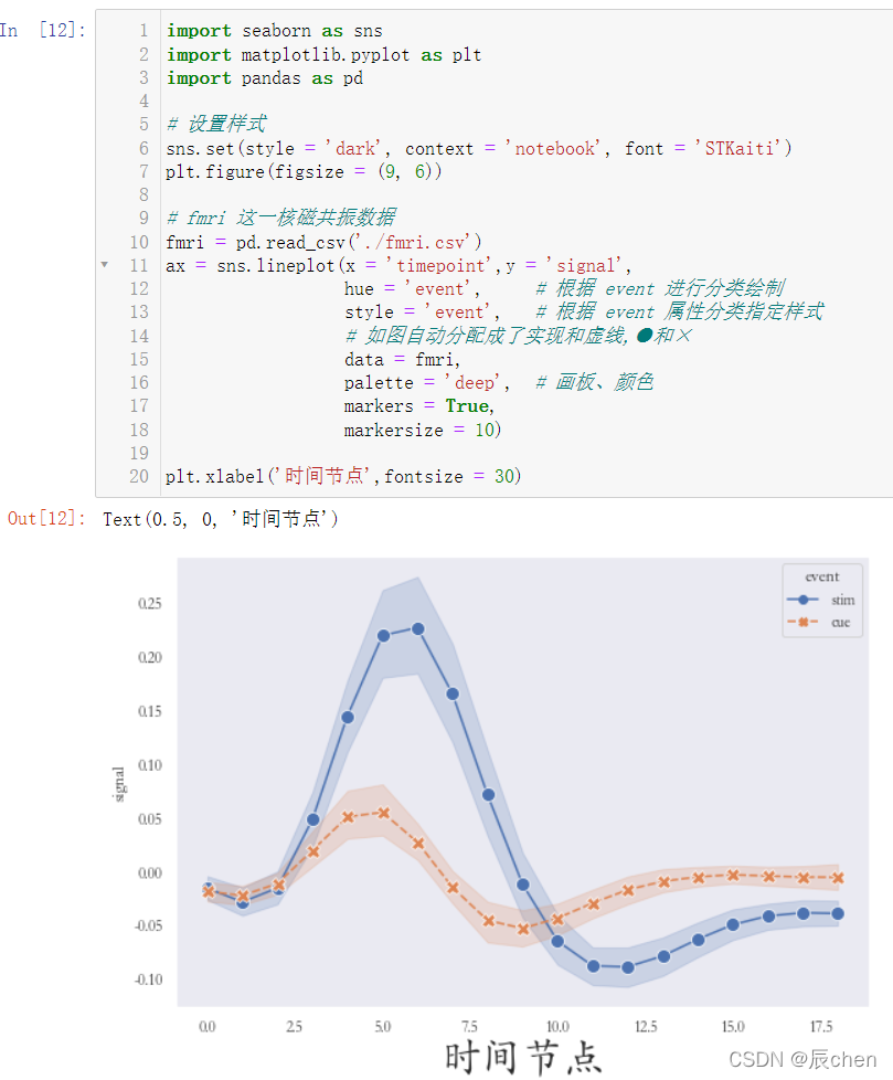 数据分析三剑客【aiot阶段一（下）】（十万字博文 保姆级讲解）—matplotlib—数据可视化进阶—seaborn（1）（十四） 阿里云开发者社区