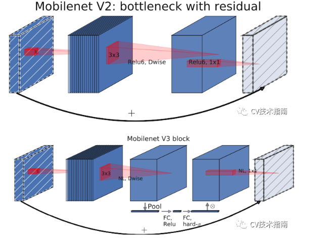 MobileNet系列之MobileNet_v3-阿里云开发者社区