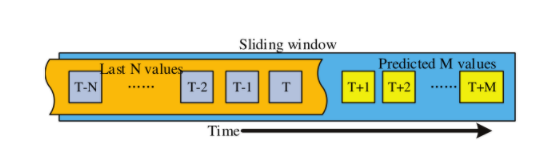 Elman神经网络原理-阿里云开发者社区