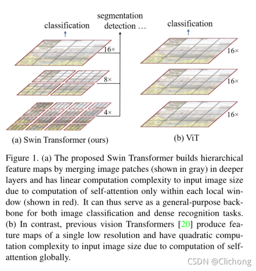Swin Transformer通过移位窗口构建分层结构的核心原理-开发者社区-阿里云