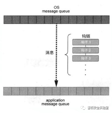 windows hook知识讲解-阿里云开发者社区