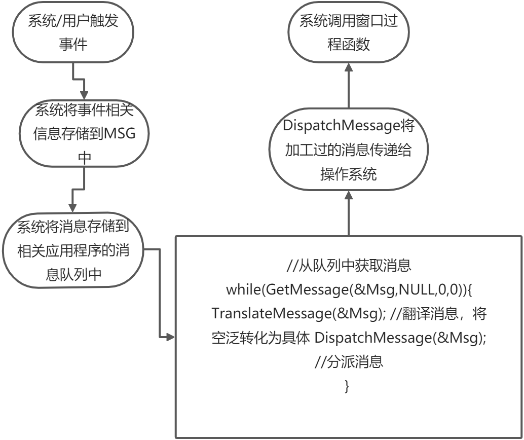 使用OD设置Windows消息断点查找父子窗口回调函数-开发者社区-阿里云
