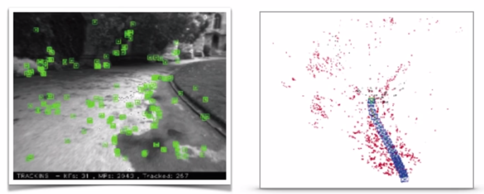 视觉SLAM 关键技术与发展概述-阿里云开发者社区