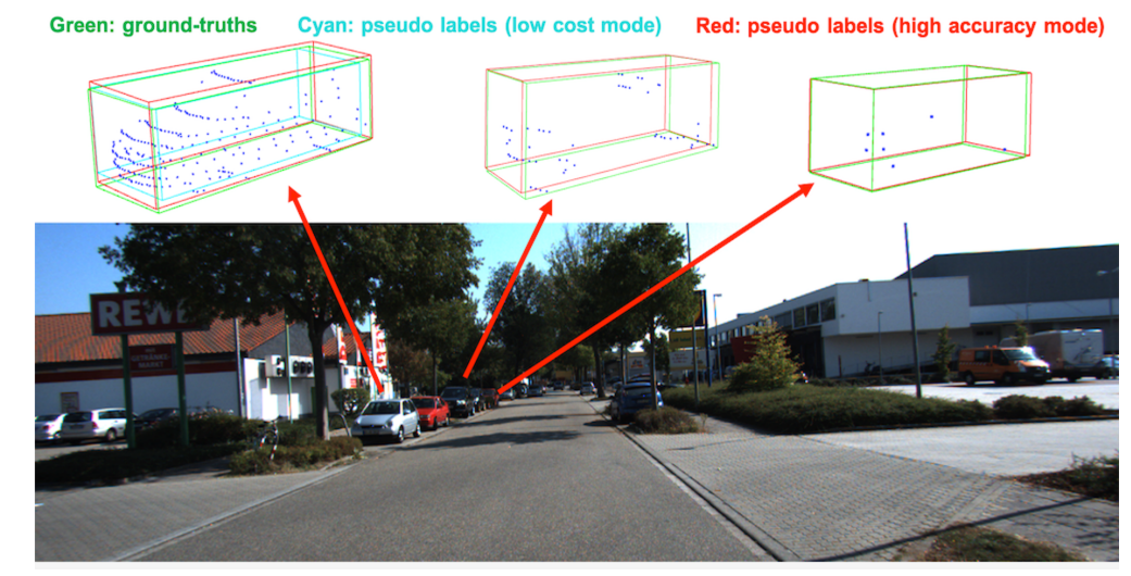 【论文解读】单目3D目标检测 LPCG（ECCV 2022）-阿里云开发者社区