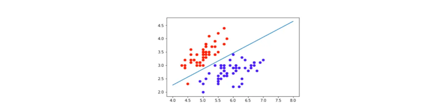 学习笔记： 机器学习经典算法-决策边界（decision boundary）-阿里云开发者社区