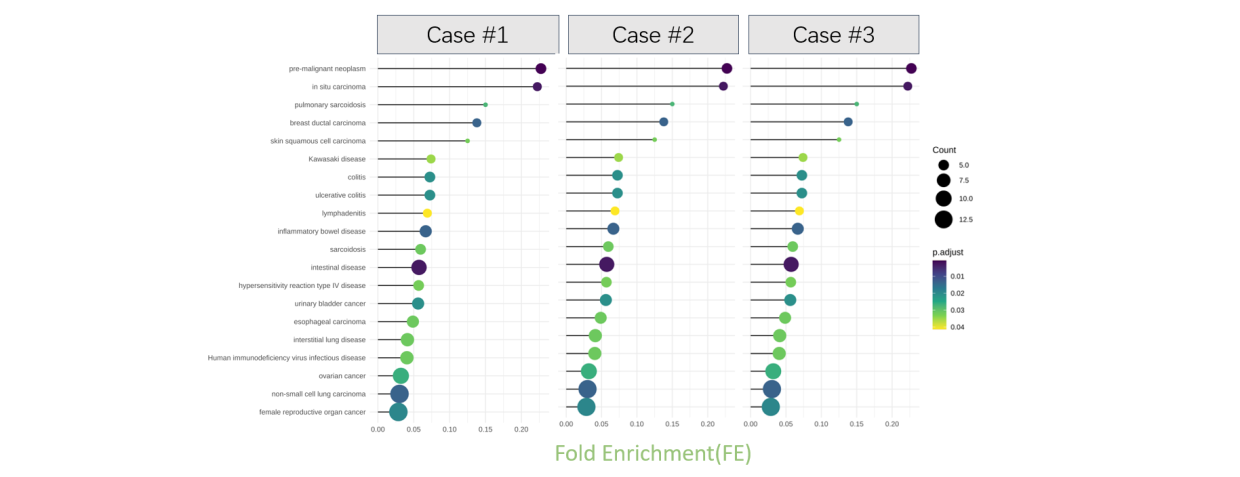 clusterProfiler:单细胞-DE富集item 去冗余-阿里云开发者社区