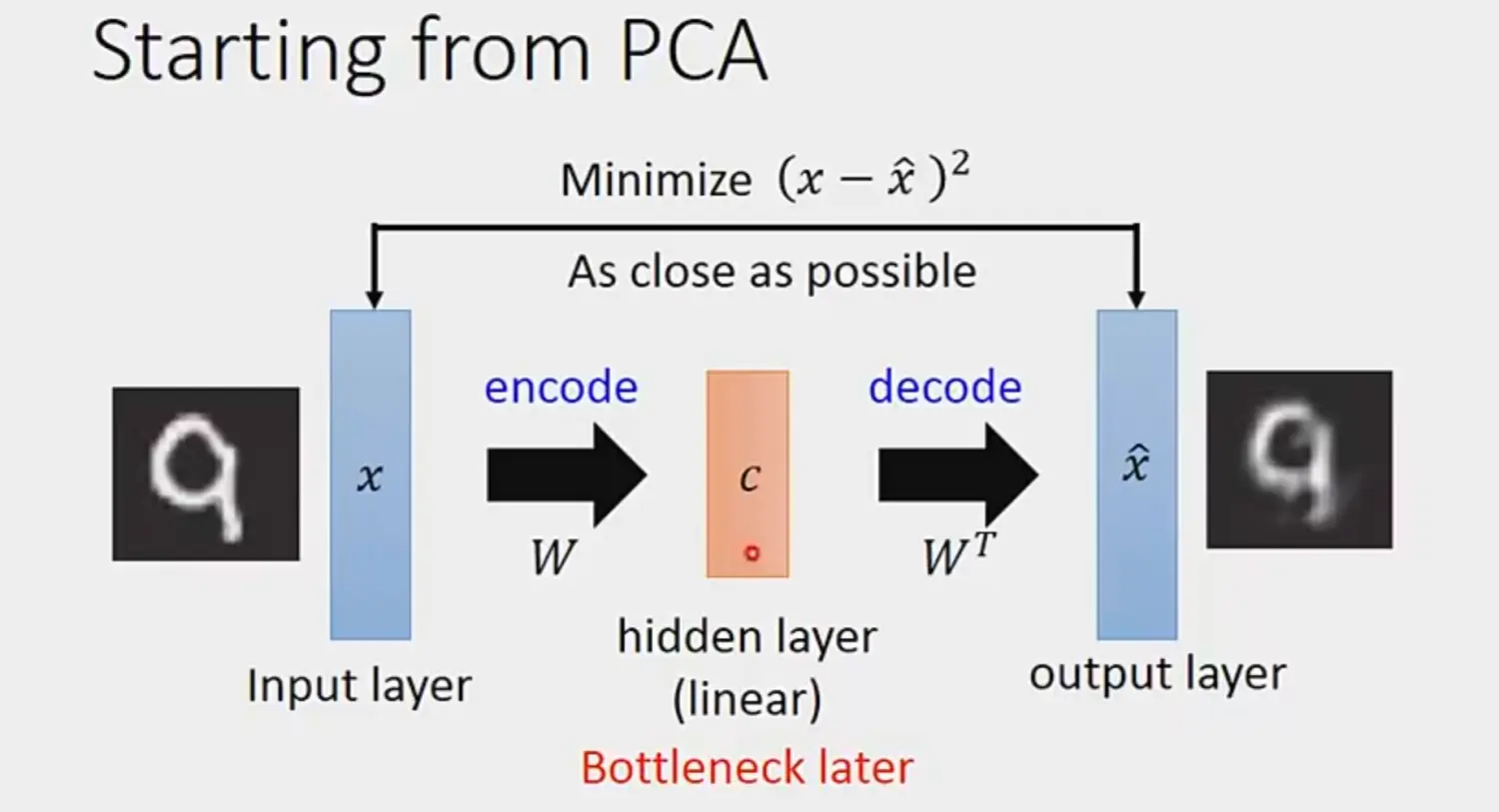 Pca线性降维 与 自编码器auto Encoder 阿里云开发者社区