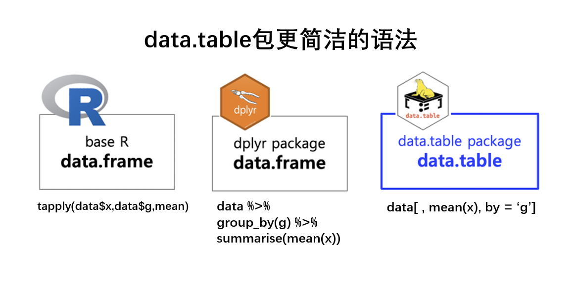 R语言- data.table包加速大型数据集的加载和运算效率用法示例-阿里云开发者社区